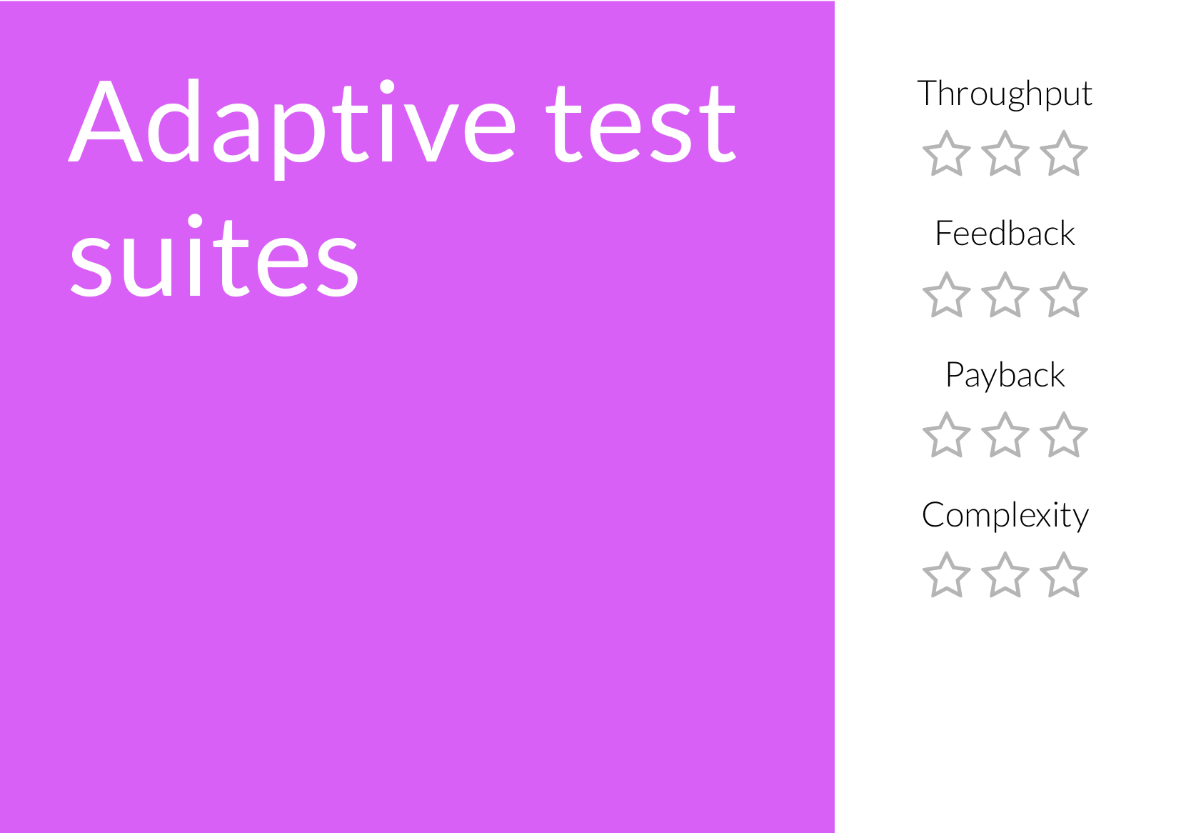 Adaptive test suites - Lakruzz